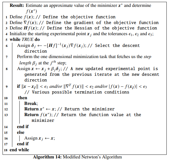 Chapter 4 Line Search Descent Methods Introduction To Mathematical Optimization